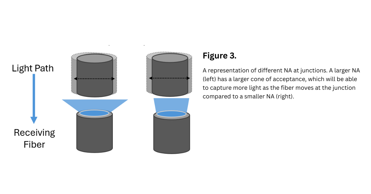 Amping Up Illumination: Maximizing LED Performance - Plexon